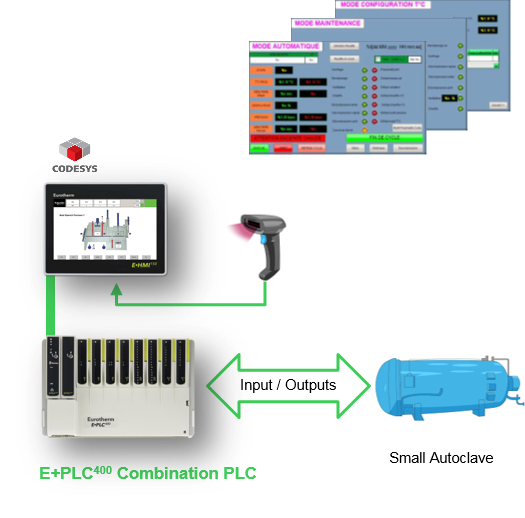 Eurotherm Application Overview – E+PLC & Mini8 | Eurotherm
