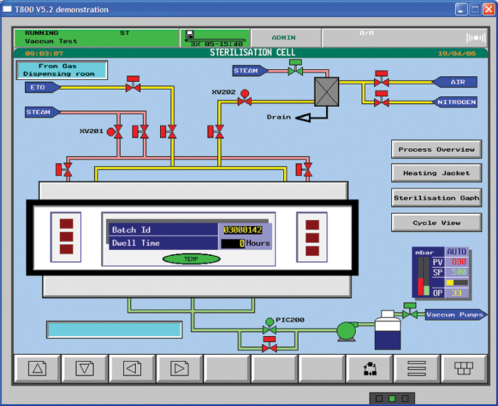 Ethylene Oxide Sterilization Process Ethylene Oxide Sterilization Process