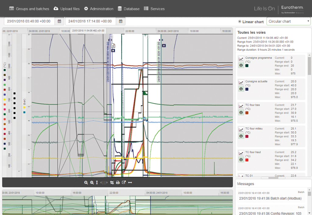 Data Reviewer | Eurotherm Limited