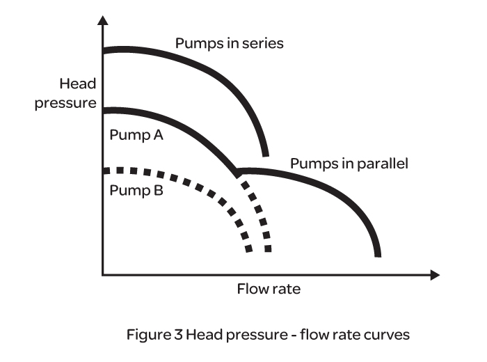 Pump Sequence Control | Eurotherm Pump Sequence Control | Eurotherm