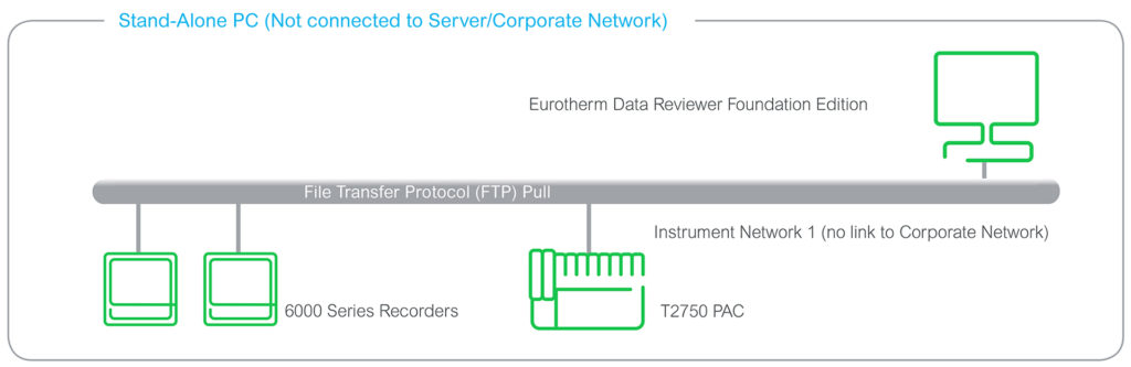 Reviewer | Eurotherm Limited
