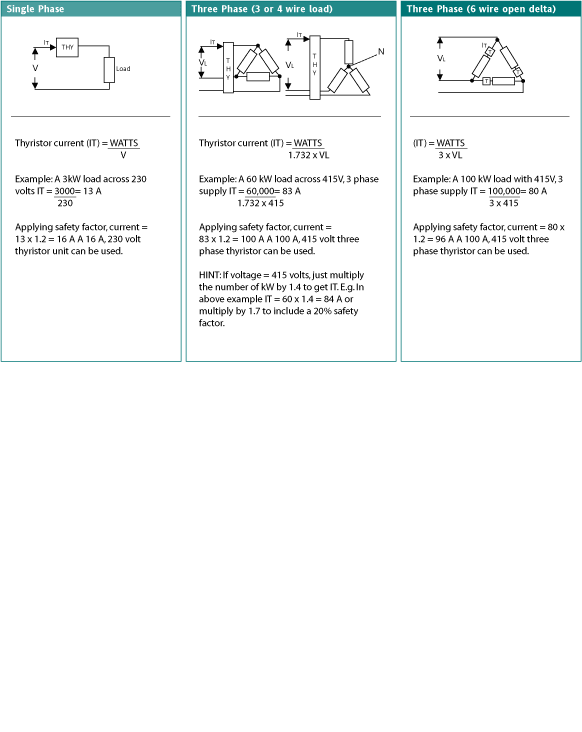 Thyristor Current Calculations | Eurotherm Limited Thyristor Current Calculations | Eurotherm Limited