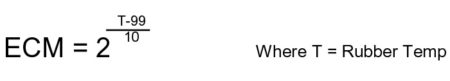 Vulcanisation Cure Time Calculation | Eurotherm