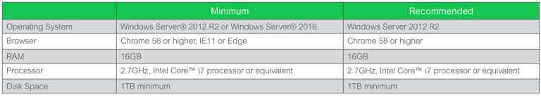 Reviewer | Eurotherm Limited