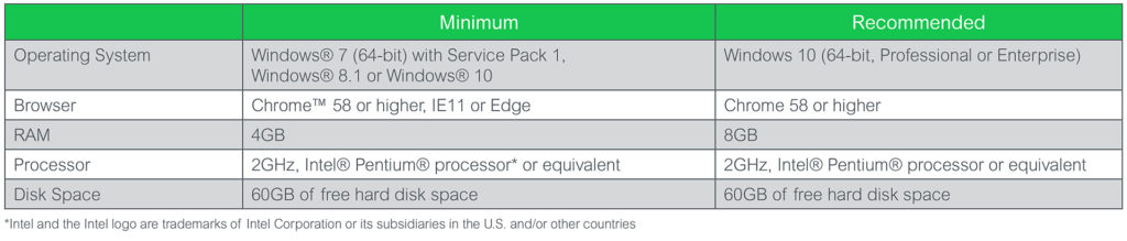 Reviewer | Eurotherm Limited