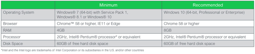 Reviewer | Eurotherm Limited