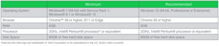 Reviewer | Eurotherm Limited