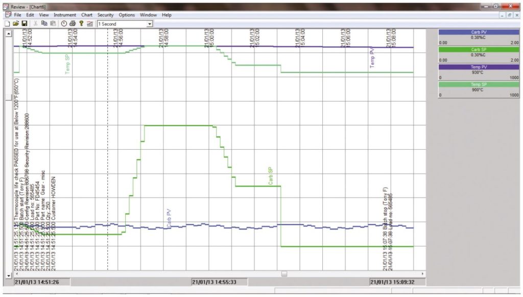 Tamper Resistant Recording in a PLC | Eurotherm
