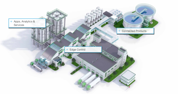 EcoStruxure物联网概览 | Eurotherm Limited