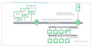 Reviewer | Eurotherm by Schneider Electric
