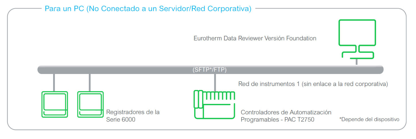 Reviewer | Eurotherm by Schneider Electric