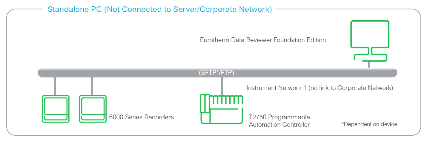 Reviewer | Eurotherm by Schneider Electric