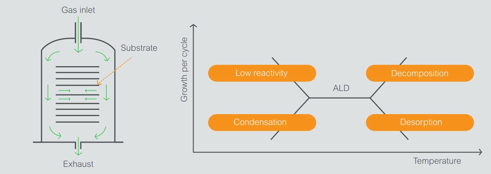 原子层沉积ALD解决方案 | Eurotherm by Schneider Electric