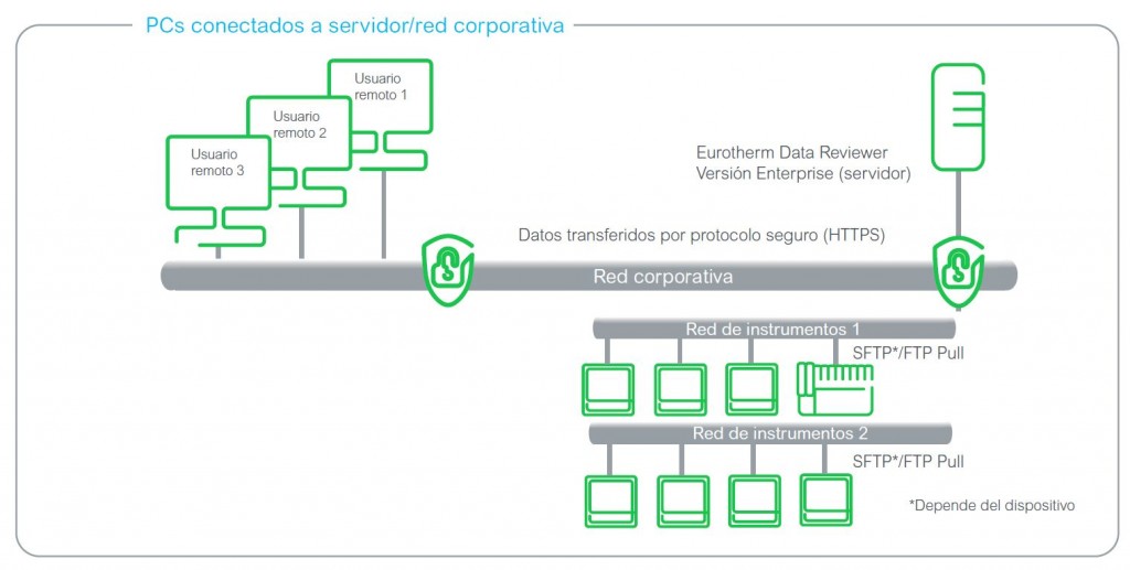 Reviewer | Eurotherm by Schneider Electric