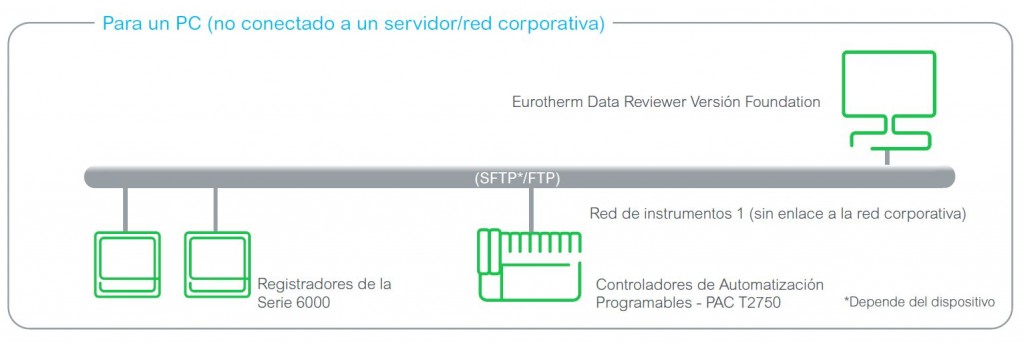 Reviewer | Eurotherm by Schneider Electric