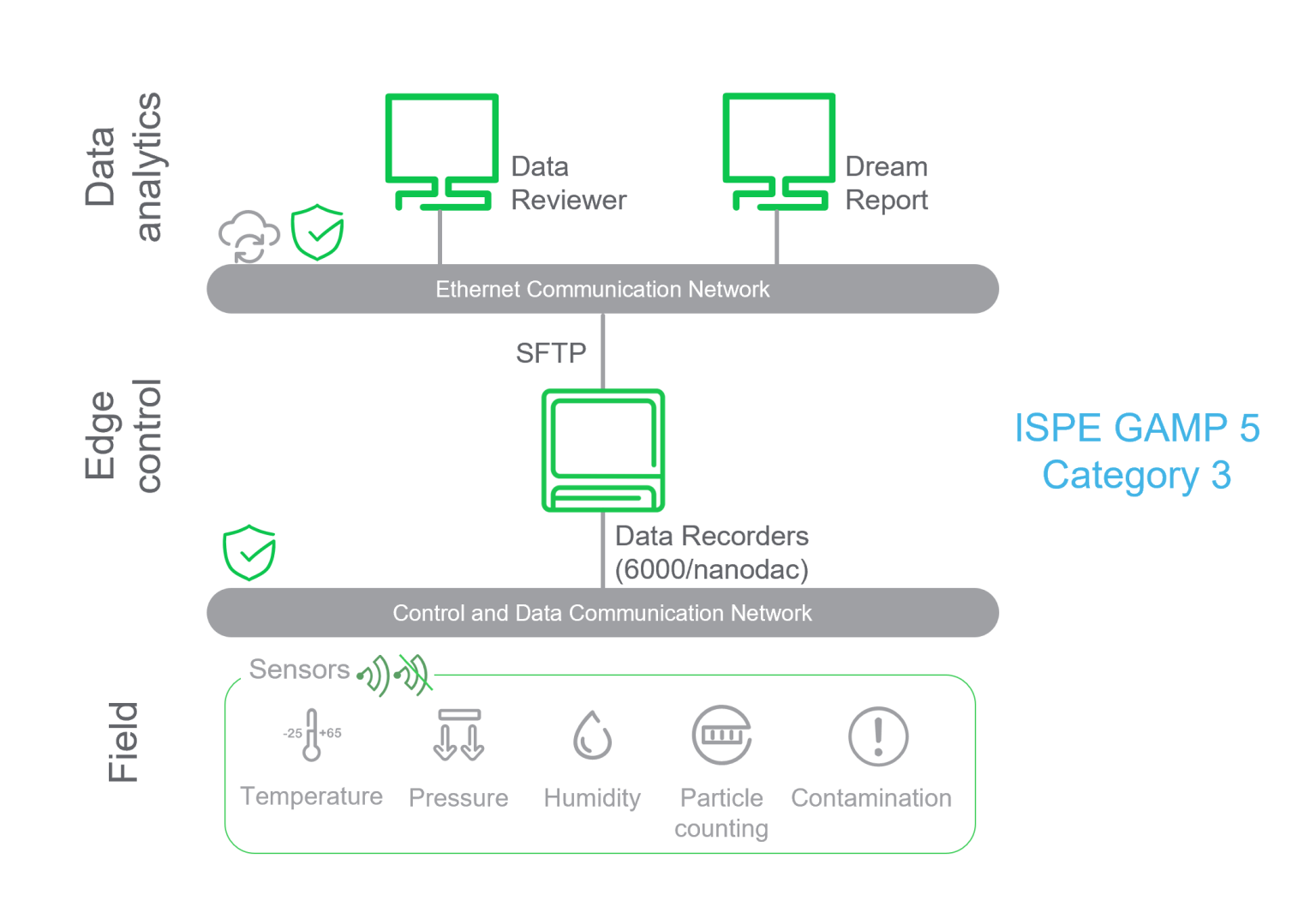 Environmental Monitoring Systems | Eurotherm by Schneider Electric Environmental Monitoring Systems | Eurotherm by Schneider Electric