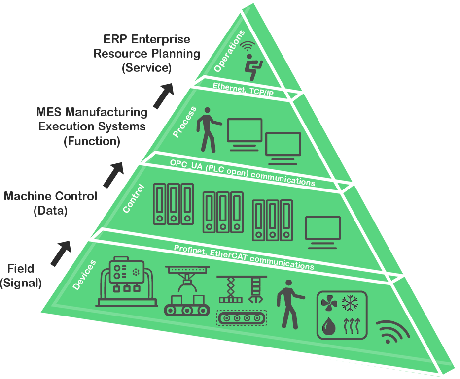 Operational Resilience in Semiconductor Fabrication | Eurotherm Operational Resilience in Semiconductor Fabrication | Eurotherm